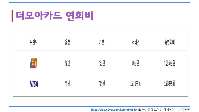 신한 더모아카드 혜택 정리ft배민쿠팡 네이버 블로그