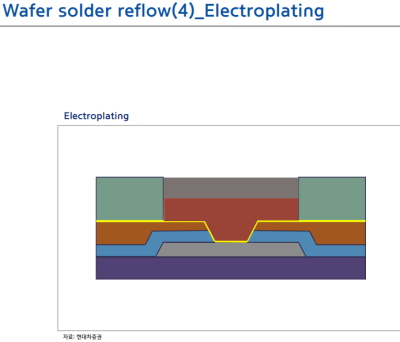 HBM 기초 [개념, 공정, 관련 기업 총정리] : 네이버 블로그