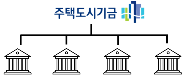 Hf 청년 버팀목 전세대출 Hug Hf 차이 네이버 블로그