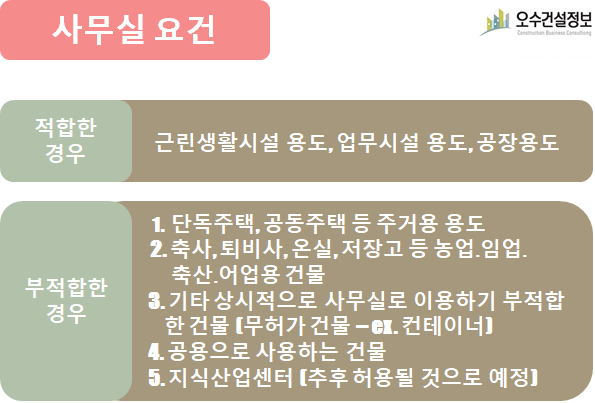 전문건설업면허 종류 및 등록요건 2024년 기준 네이버 블로그