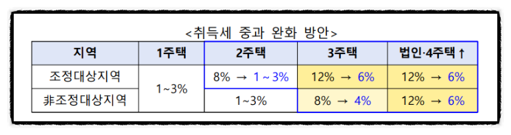 2024년 부동산세금취득세 종부세 양도세총정리출산가구 취득세감면 포함 네이버 블로그
