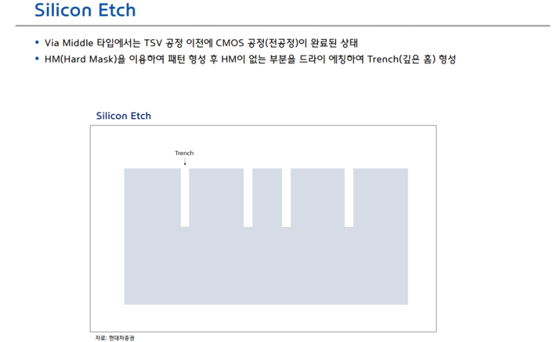 HBM 기초 [개념, 공정, 관련 기업 총정리] : 네이버 블로그