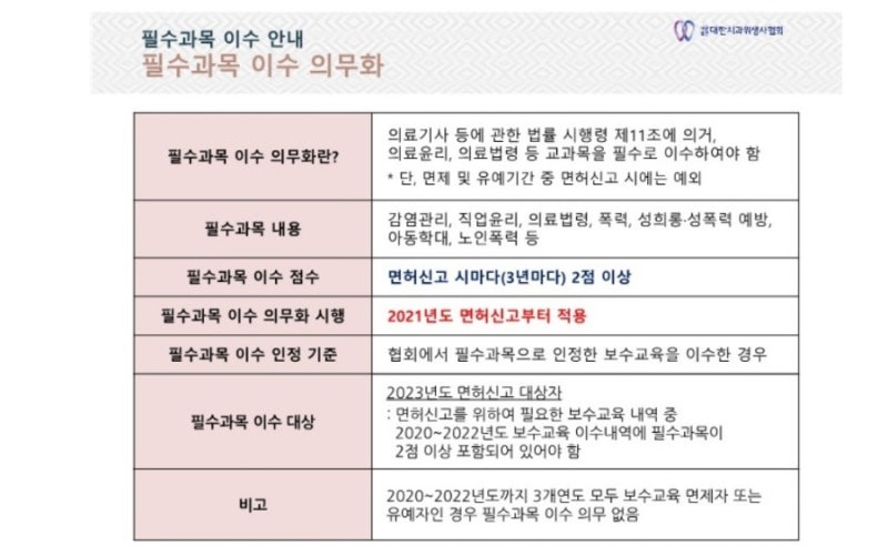 치과위생사 의료기사 면허정지 사이버 보수교육 이수 하는 방법 네이버 블로그