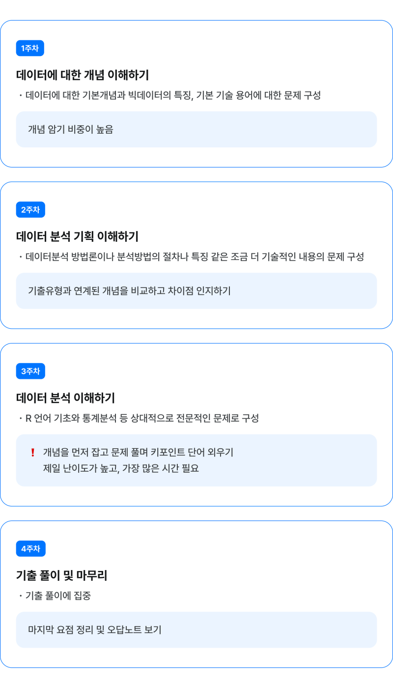 ADsP 시험일정부터 공부법까지, ADsP 자격증 따는 법 : 네이버 블로그