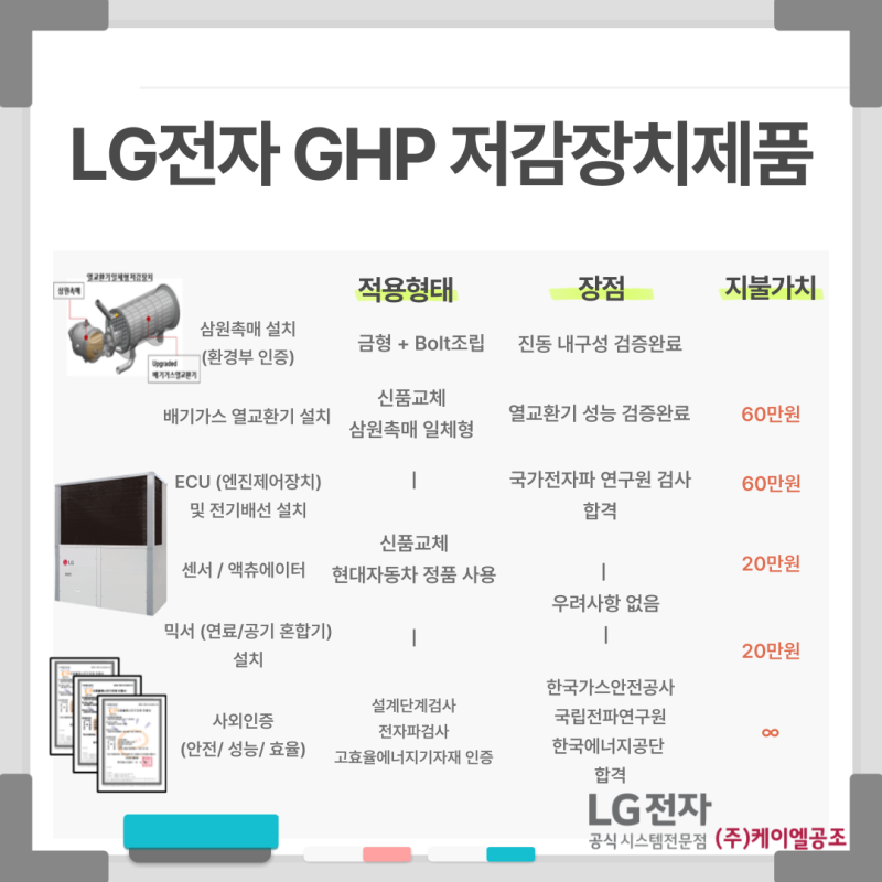GHP저감장치 보조금지원사업, LG에서 직접 시공해드립니다. : 네이버 블로그