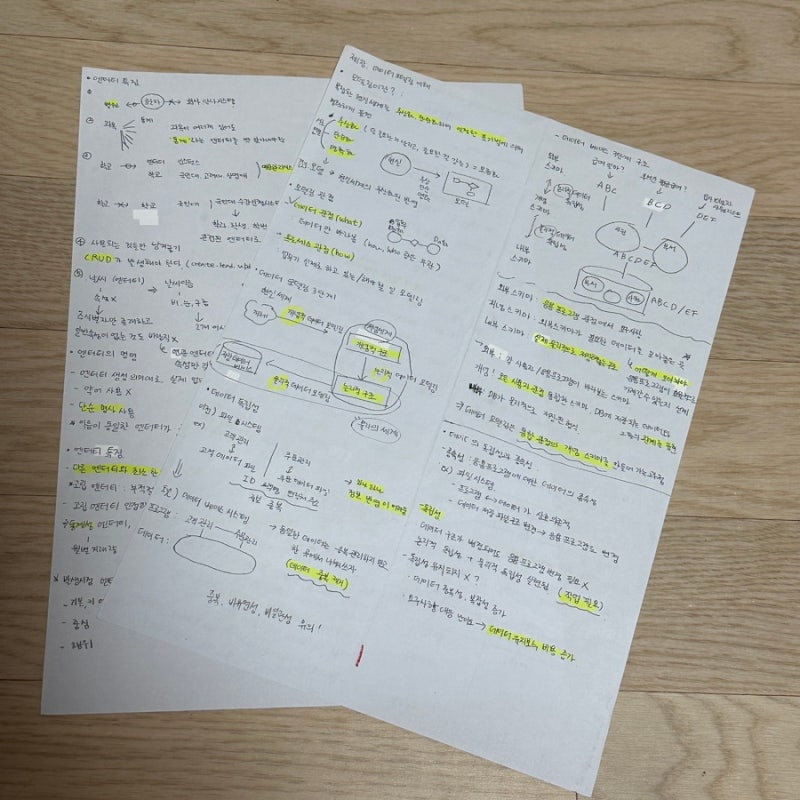 2024 개정(후) SQLD 비전공자 합격후기/ 3주 공부방법 : 네이버 블로그