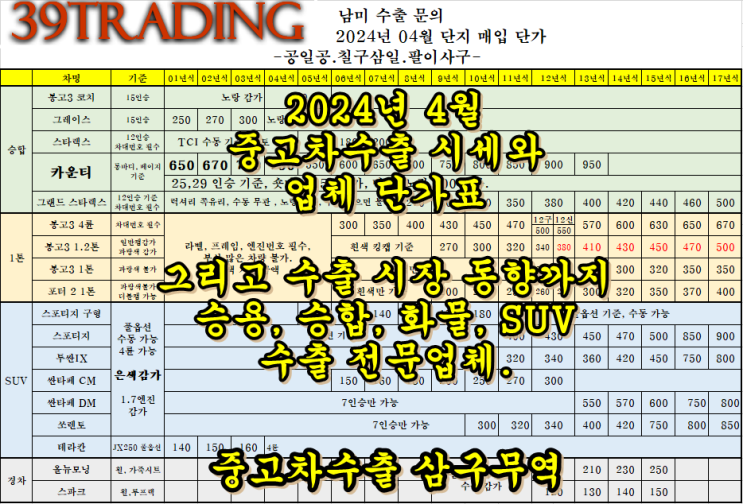 2024년 4월 중고차수출 업체 단가표와 시세 정보