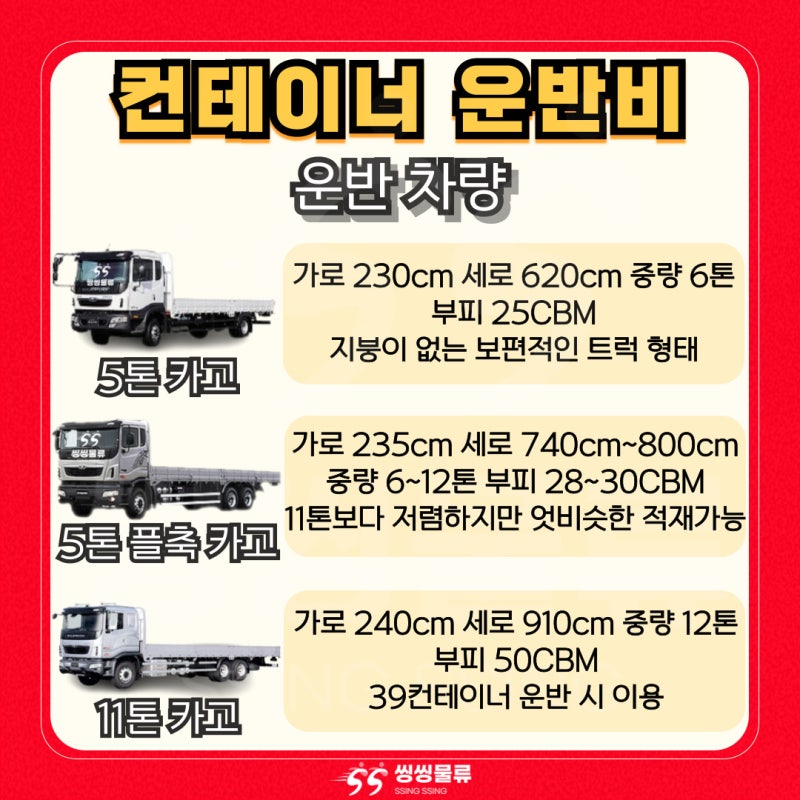 컨테이너 운반비 요금표와 33컨테이너 ~ 39컨테이너 운반 비용 및 규격 알아보기 네이버 블로그