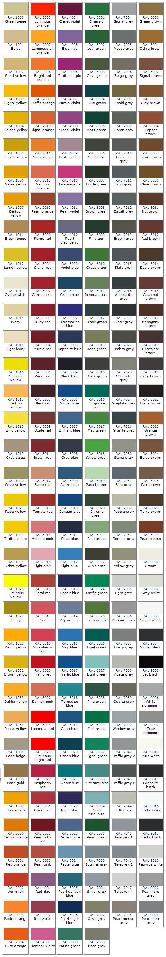 RAL컬러챠트(RAL Color chart) RAL Classic Color Chart : 네이버 블로그