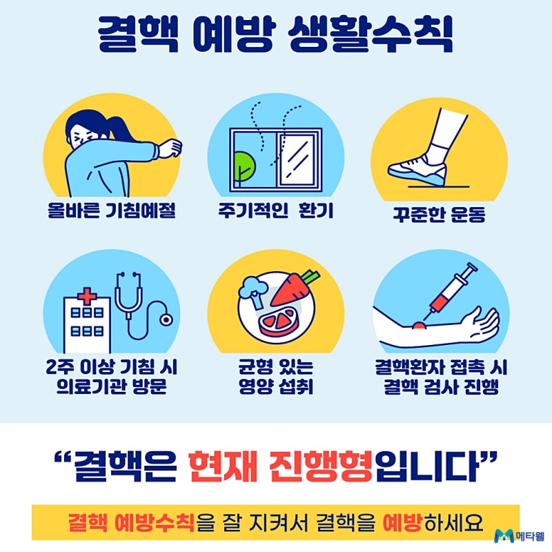 잠복결핵 양성 진단으로 치료 꼭 해야할까 잠복결핵 치료기간 치료 약 검사 증상 예방 네이버 블로그