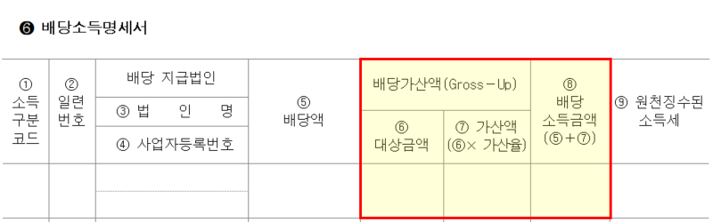 그로스업gross Up대상 배당소득 Ft금융소득종합과세이중과세조정배당가산액배당세액공제금융소득명세표금융소득원천징수