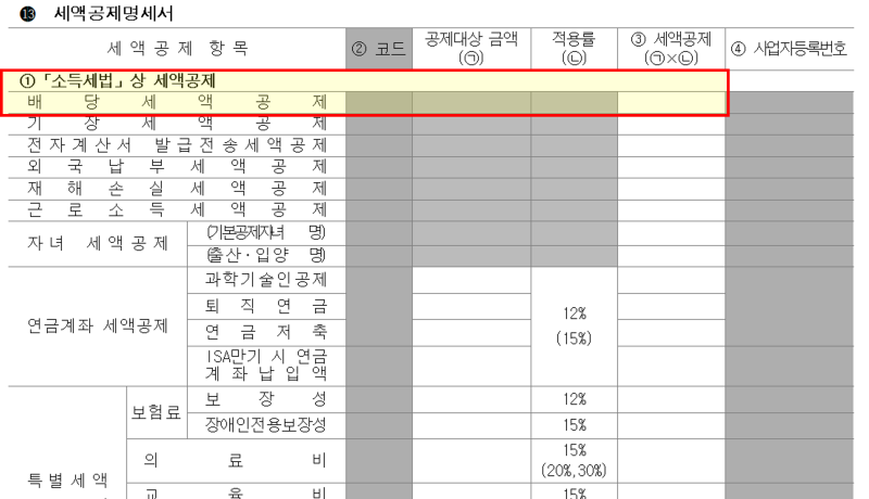 그로스업gross Up대상 배당소득 Ft금융소득종합과세이중과세조정배당가산액배당세액공제금융소득명세표금융소득원천징수