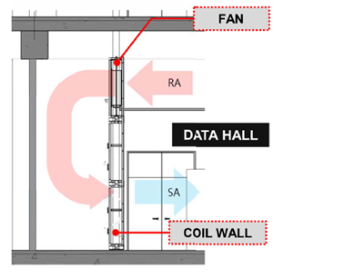 Fan Wall Unit (FWU) : 네이버 블로그