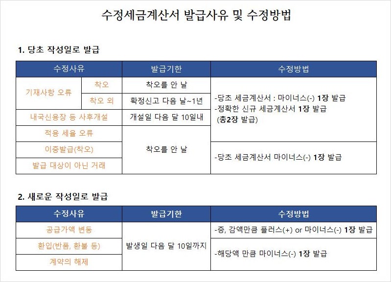 전자세금계산서 취소 삭제 수정 방법 Feat 홈택스 수정발급 후기 네이버 블로그