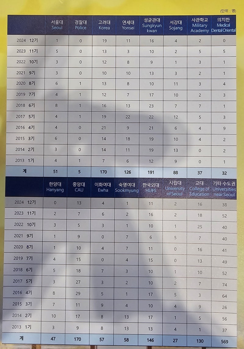 2025학년 강원외고 신입생 입학설명회 입학 전형 요점 정리 네이버 블로그