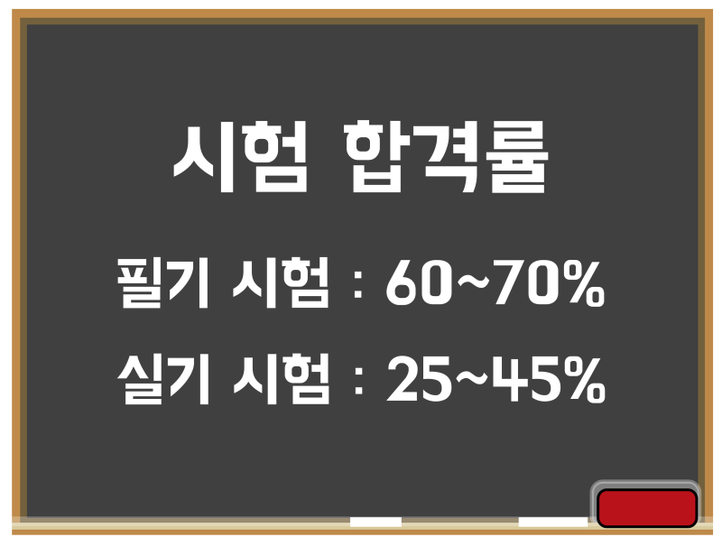 배관기능장 필기실기 시험 준비 방법 자격증 합격률응시자격 네이버 블로그