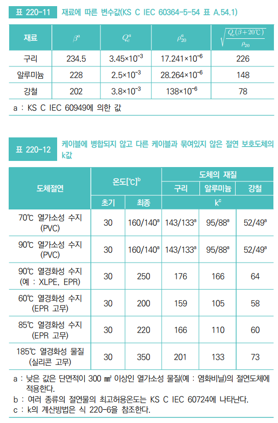 안전공사 KESC(전기설비에 대한 세부 검사·점검기준) 02공사계획 기술검토: 고장전류 계산, 접지계산 등등 2025.01 ...