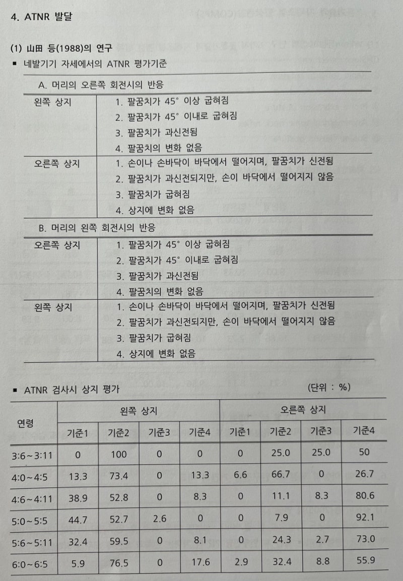 [감각통합기능 임상관찰]임상관찰 반사평가 방법 : STNR,ATNR,Righting reaction,쉴더상지신전검사,평형반응 ...