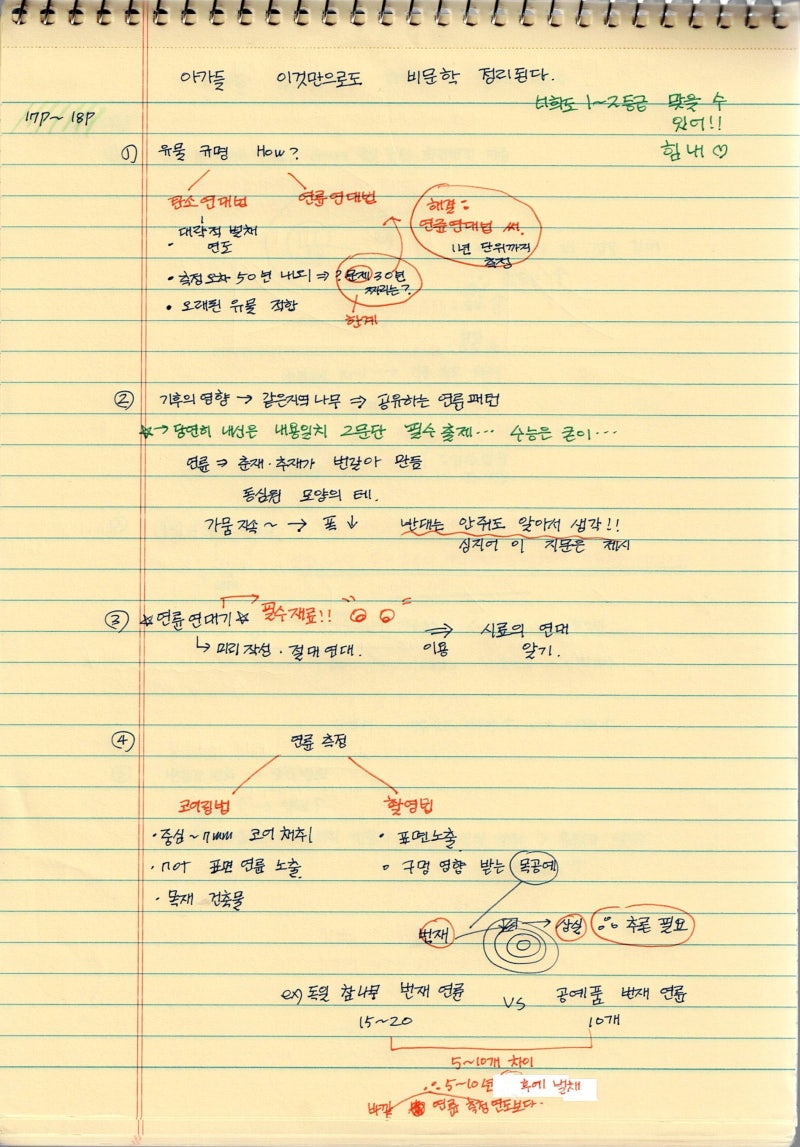 수능특강 독서 2025 한쪽 정리 중하위권용 연륜연대법 오류 수정 바다국어 네이버 블로그