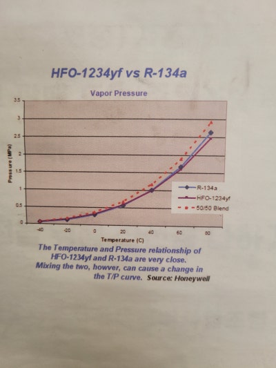 신냉매(r1234yf)차량에 구냉매(r134a)주입하면? : 네이버 블로그