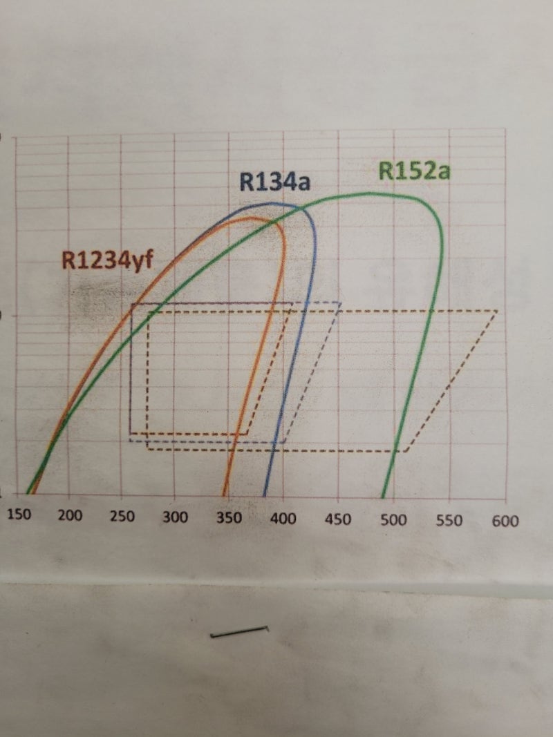 신냉매(r1234yf)차량에 구냉매(r134a)주입하면? : 네이버 블로그