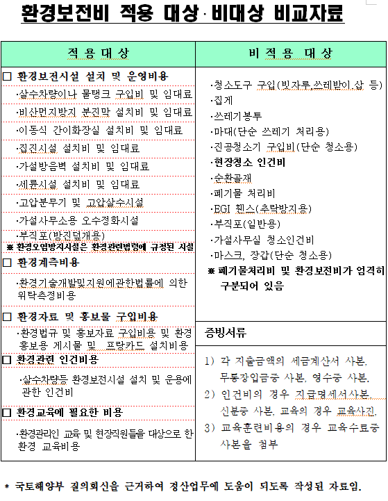 환경관리계획서 와 환경관리비환경보전비 및 폐기물 처리비 네이버 블로그