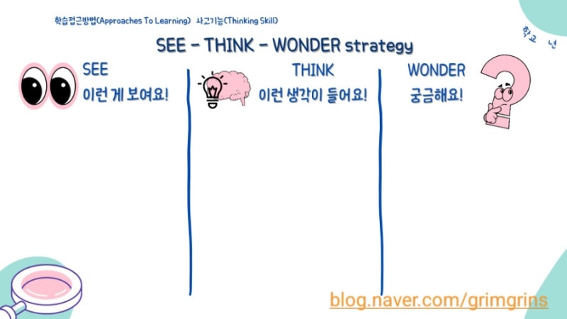 IB교육 ATL(학습접근방법) 중 사고기능발달에 좋은 STW(See Think Wonder)와 궁금한 벽(Wonder Wall ...