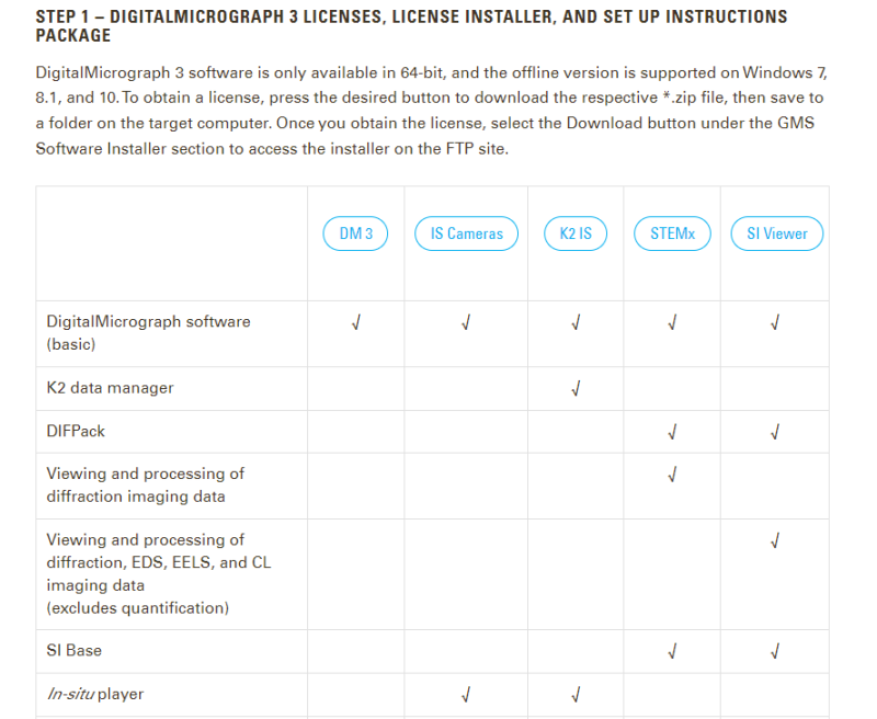 Gatan DigitalMicrograph, (for TEM analysis) download/Install 하는 방법 ...