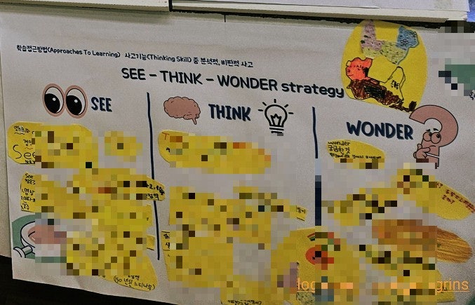 IB교육 ATL(학습접근방법) 중 사고기능발달에 좋은 STW(See Think Wonder)와 궁금한 벽(Wonder Wall ...
