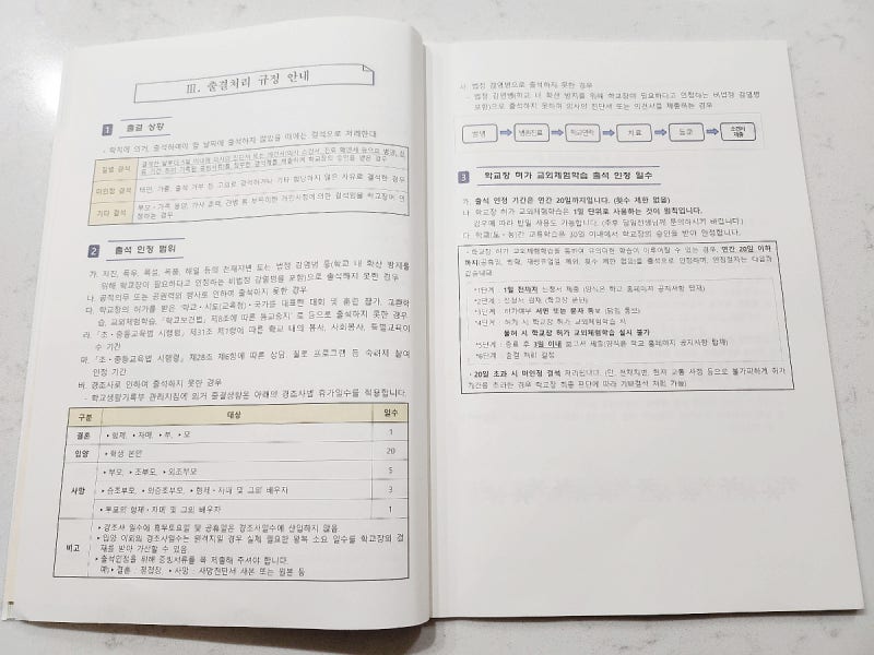 초등학교 결석질병결석 제출서류 결석계 작성 인정결석 미인정결석 네이버 블로그