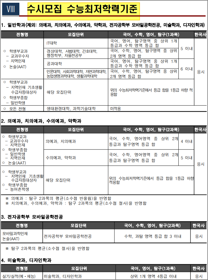 경북대학교 경북대 수시등급 입결 2024학년도 네이버 블로그