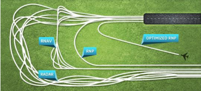 68. 성능기반항행(PBN, RNAV, RNP) : 네이버 블로그