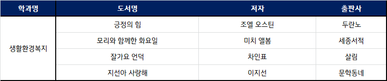 서울대 추천도서 권장도서 목록 100선 인문계열편 학생부 독서활동에 활용하자 네이버 블로그