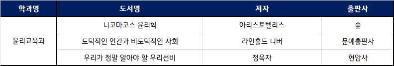 서울대 추천도서 권장도서 목록 100선 인문계열편 학생부 독서활동에 활용하자 네이버 블로그