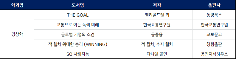 서울대 추천도서 권장도서 목록 100선 인문계열편 학생부 독서활동에 활용하자 네이버 블로그