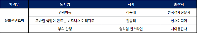 서울대 추천도서 권장도서 목록 100선 인문계열편 학생부 독서활동에 활용하자 네이버 블로그