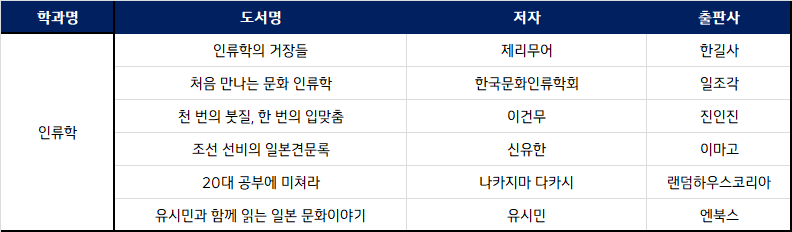 서울대 추천도서 권장도서 목록 100선 인문계열편 학생부 독서활동에 활용하자 네이버 블로그