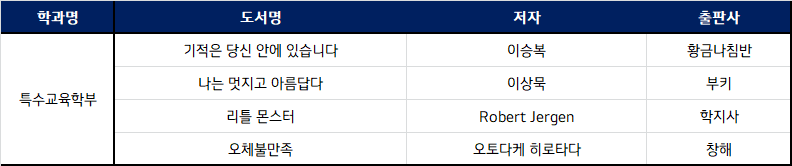 서울대 추천도서 권장도서 목록 100선 인문계열편 학생부 독서활동에 활용하자 네이버 블로그