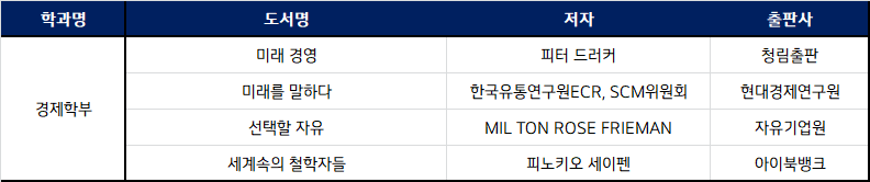 서울대 추천도서 권장도서 목록 100선 인문계열편 학생부 독서활동에 활용하자 네이버 블로그
