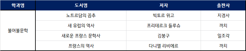 서울대 추천도서 권장도서 목록 100선 인문계열편 학생부 독서활동에 활용하자 네이버 블로그