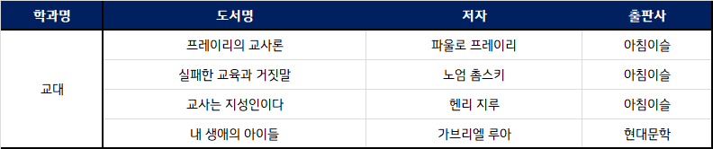 서울대 추천도서 권장도서 목록 100선 인문계열편 학생부 독서활동에 활용하자 네이버 블로그