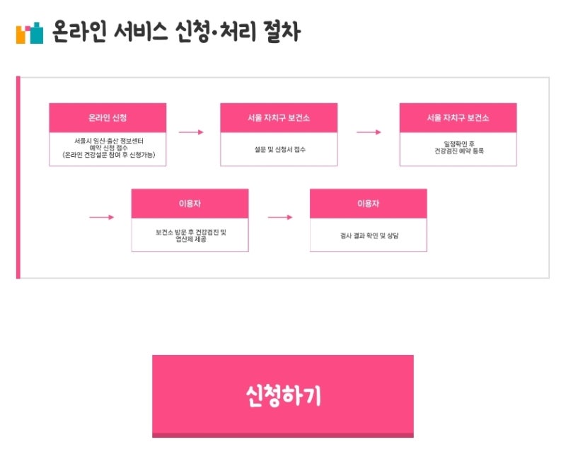 임신준비하기 서울시 남녀 임신준비 지원사업 구로구보건소 산전검사 항목 예약 네이버 블로그
