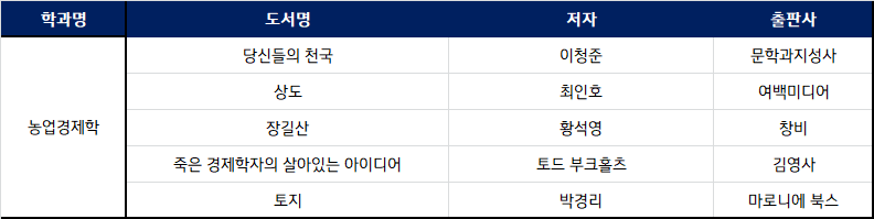 서울대 추천도서 권장도서 목록 100선 인문계열편 학생부 독서활동에 활용하자 네이버 블로그