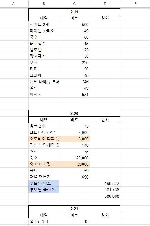 치앙마이 한달살기 비용실제 여행 경비 숙소 교통비 식비 관광 네이버 블로그