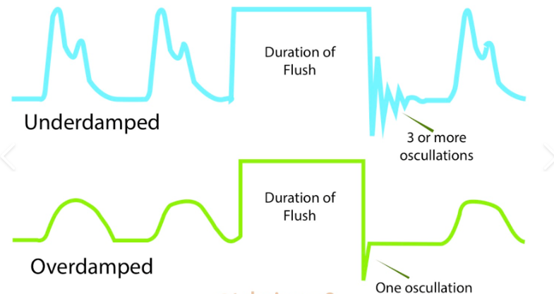 A-line, ABP monitorig 측정부위와 목적 : 네이버 블로그