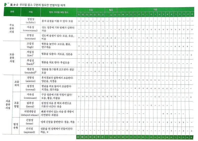 조음음운장애 제4장 언어치료를 위한 음운론1 네이버 블로그