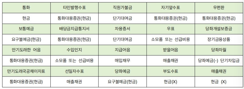 현금 및 현금성자산 종류와 계정 예시로 떠먹여드림 네이버 블로그