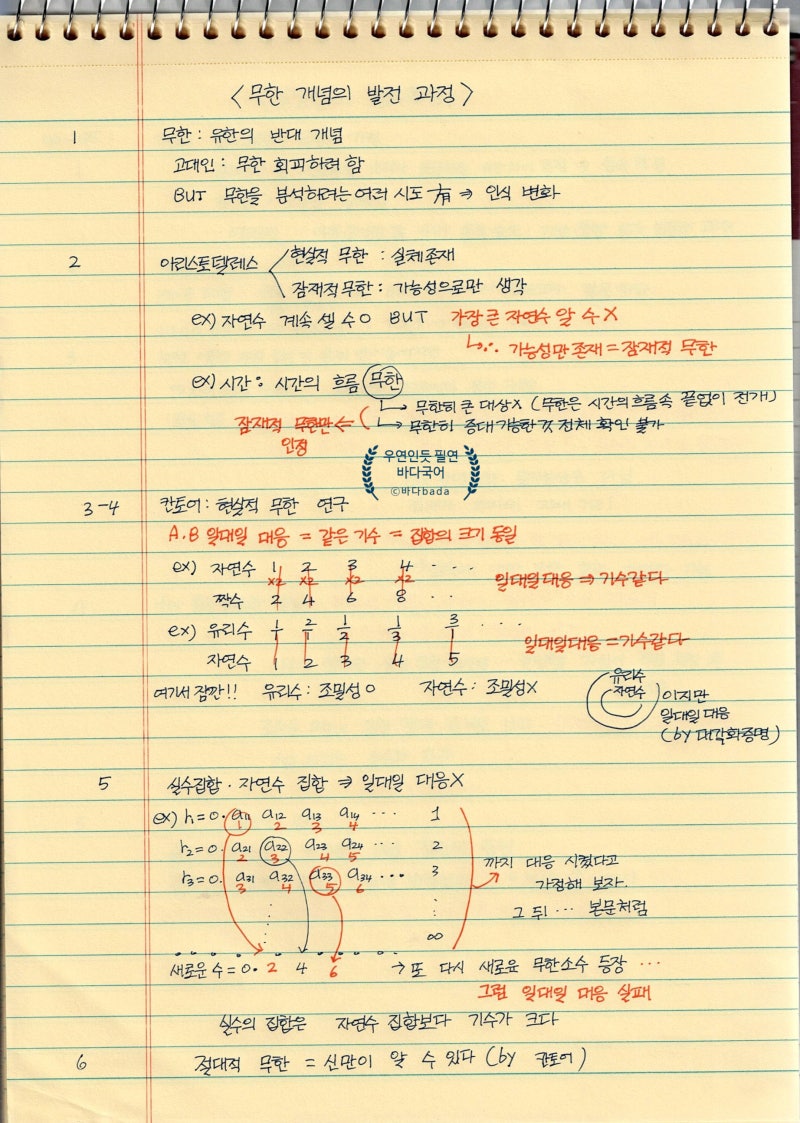 수능특강 독서 2025 한쪽 정리 중하위권용 무한 개념의 발전과정 골딩햄의 음속측정 바다국어 영서중 국어학원 영서중