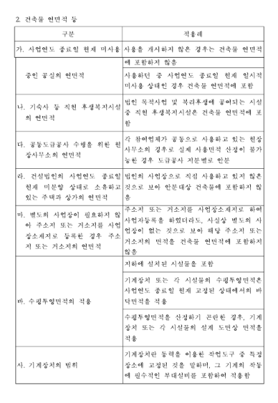지방세법 법인 지방 소득세 안분계산 주의사항 및 수정신고 네이버 블로그