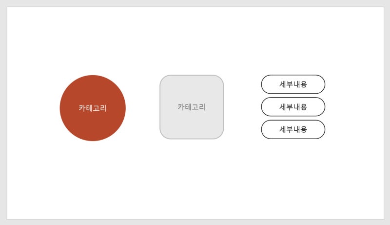 Ppt 만들기 파워포인트 도형에 글씨 넣는 방법 네이버 블로그